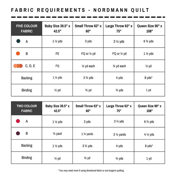 Nordmann Quilt - PDF pattern – The Hackney Quilter